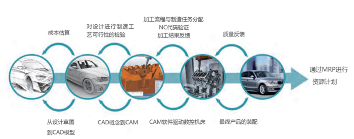 NCSIMUL仿真软件 - 虚拟仿真实验教学实训