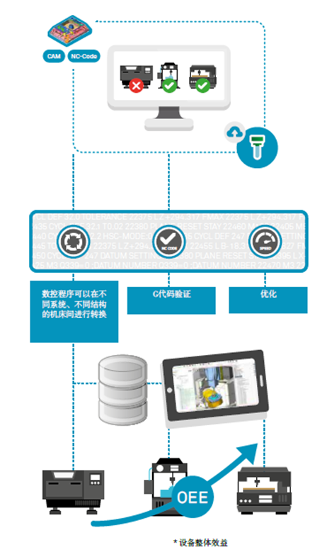 NCSIMUL仿真软件 - 虚拟仿真实验教学实训
