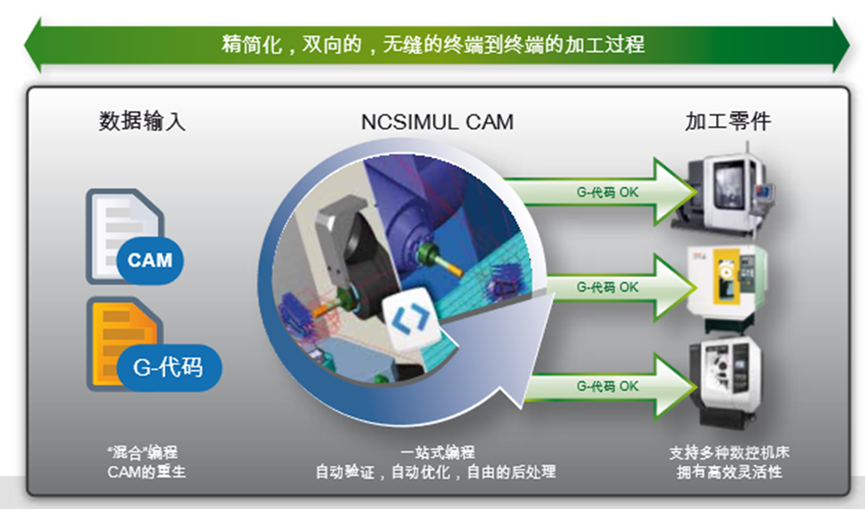 NCSIMUL仿真软件 - 虚拟仿真实验教学实训
